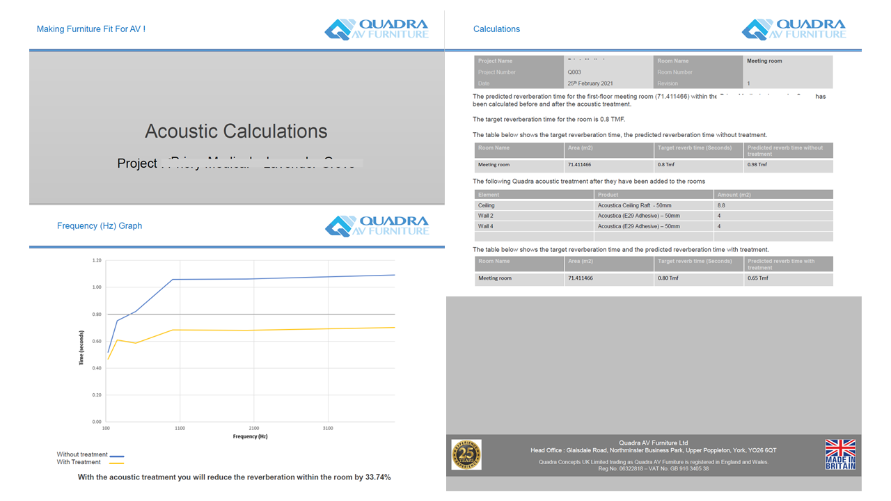 Acoustic Panels for VC Meeting Rooms - Quadra AV Furniture UK - Quadra ...